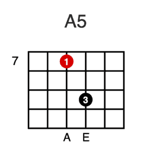 How To Learn Power Chords On An Acoustic Guitar | All Stringed