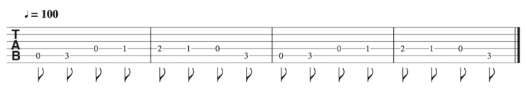 Easy Guitar Scales - An Introduction To Scales And Modes