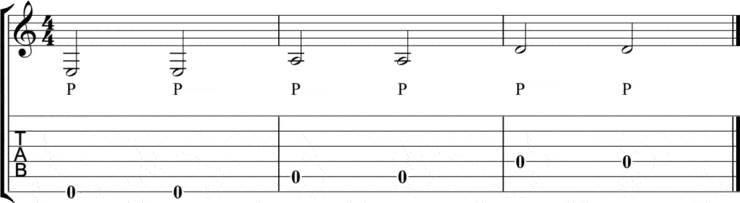 How To Learn Guitar Fingerstyle – Beginner's Guide | All Stringed